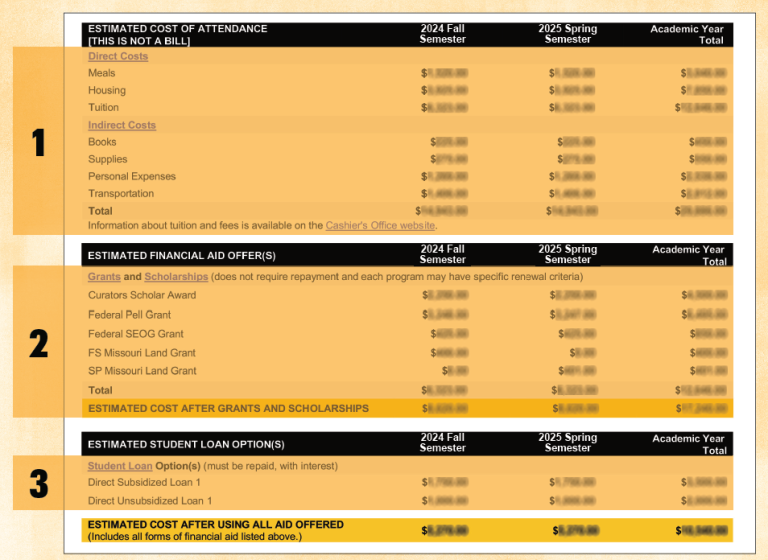 Financial Aid Offer Guide – Student Financial Aid